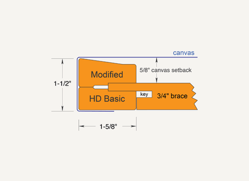 Upper Canada Stretchers Store